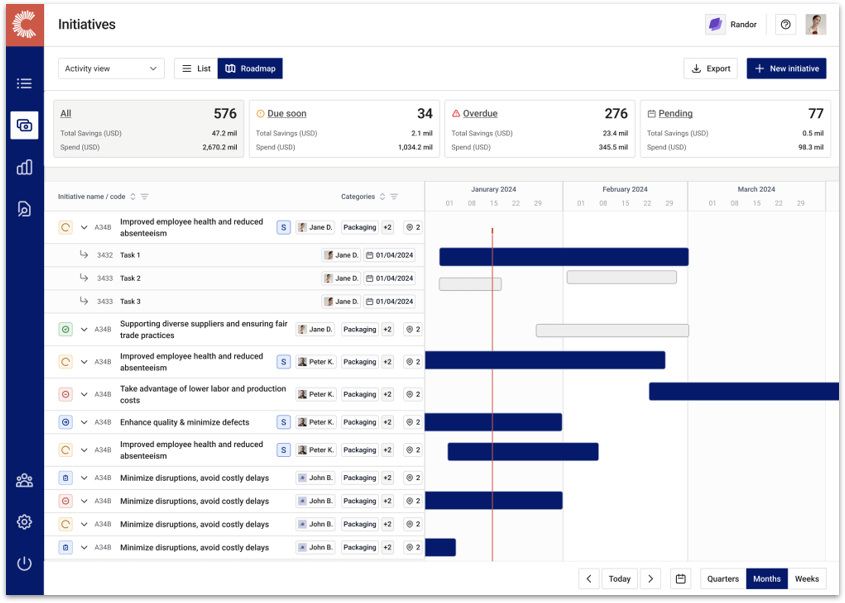Guided Supplier Strategy